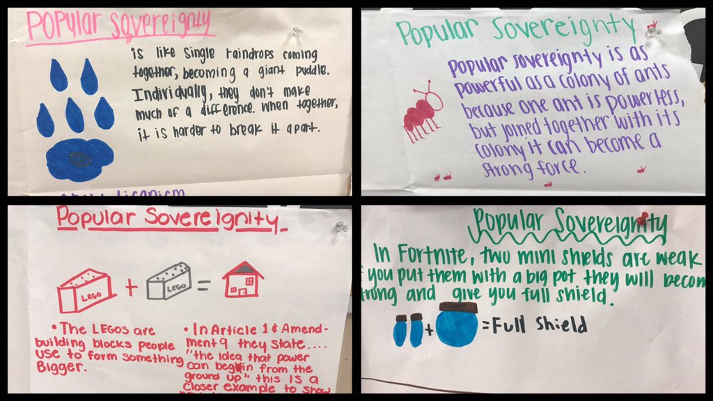 Popular Sovereignty Picture Example