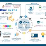 vCom Solutions, All-in-one IT spend management software and managed ...