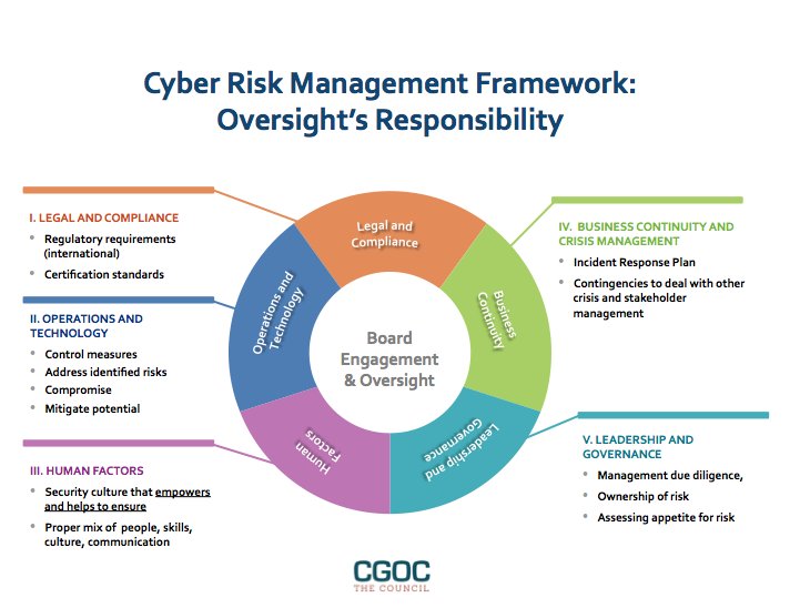 Risk Management Framework Bak Apps Cyber Security Gambaran risk-management-framework-bak-apps-cyber-security-gambaran