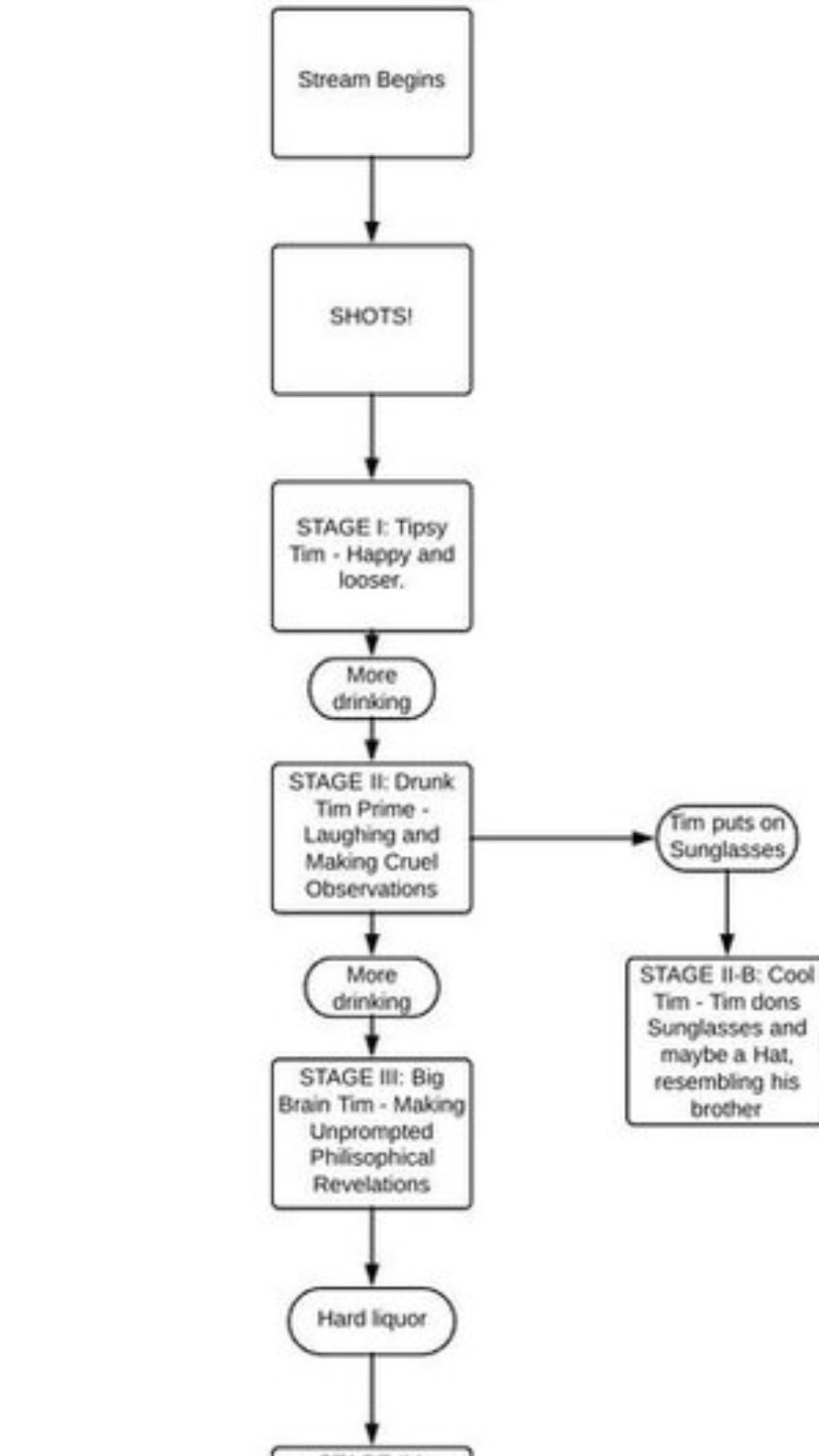 Stages Of Intoxication