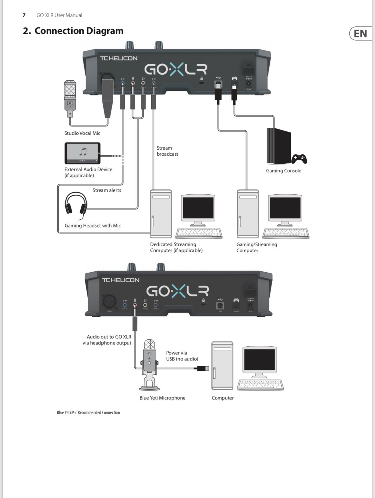 Computer Setup Diagram