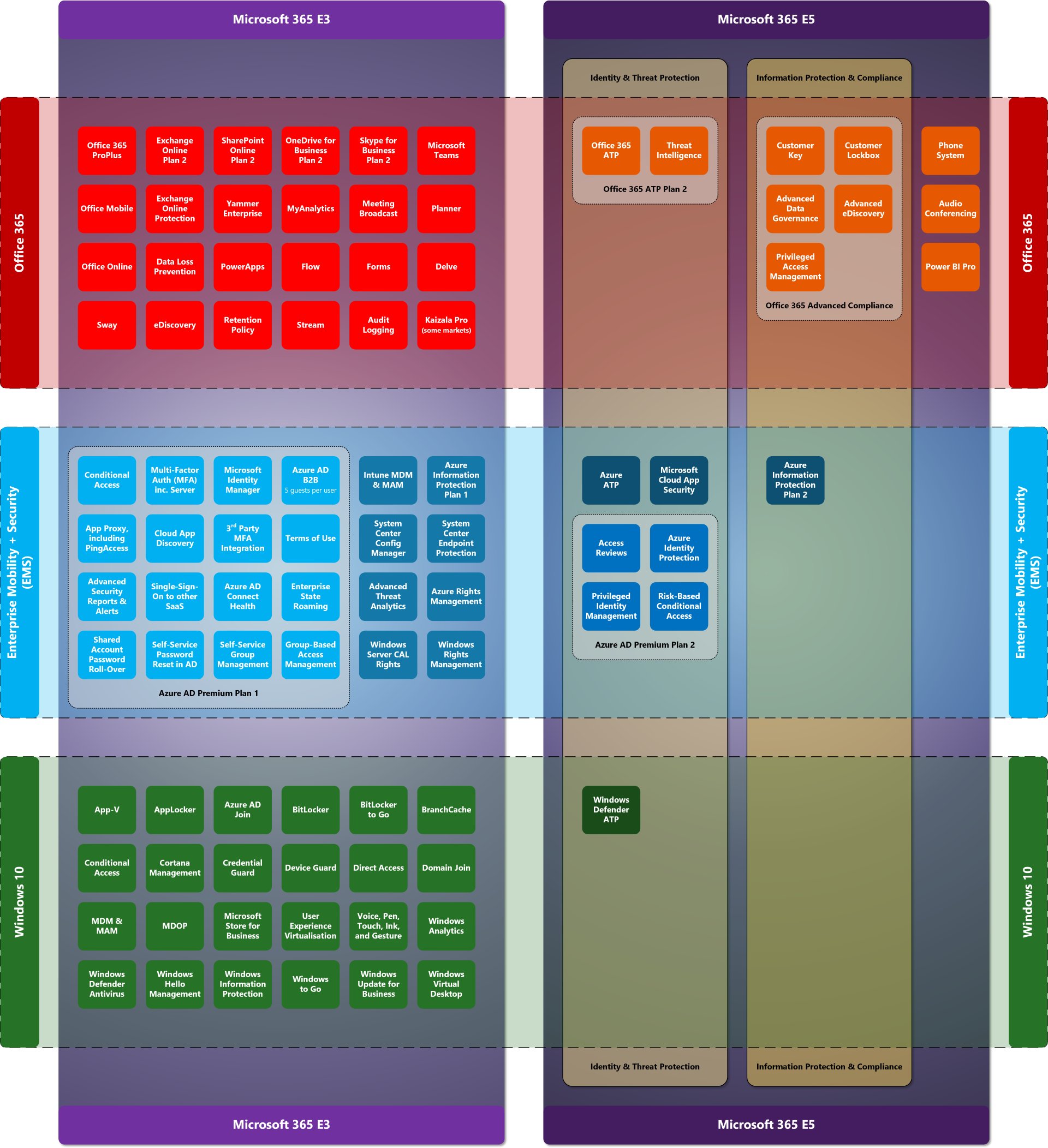 Aaron Dinnage On X: License Map Of Microsoft 365 Enterprise, 47% OFF Aaron Dinnage On X: License Map Of Microsoft 365 Enterprise, 47% OFF