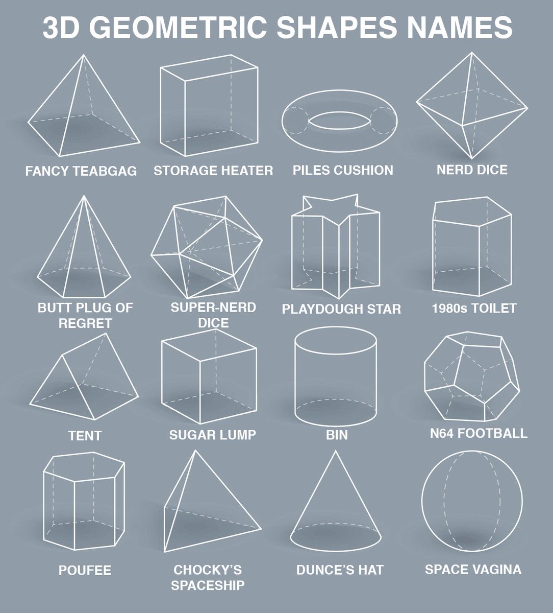 3d Shapes Names