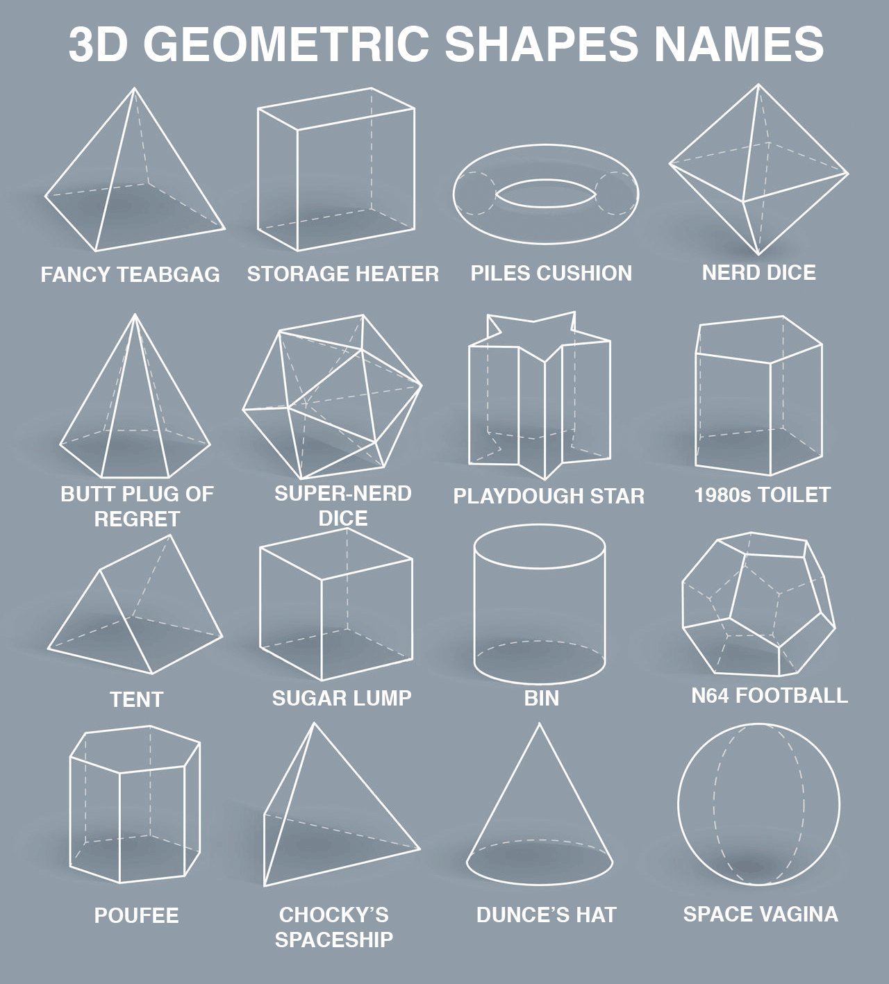 3d Geometric Shapes And Names