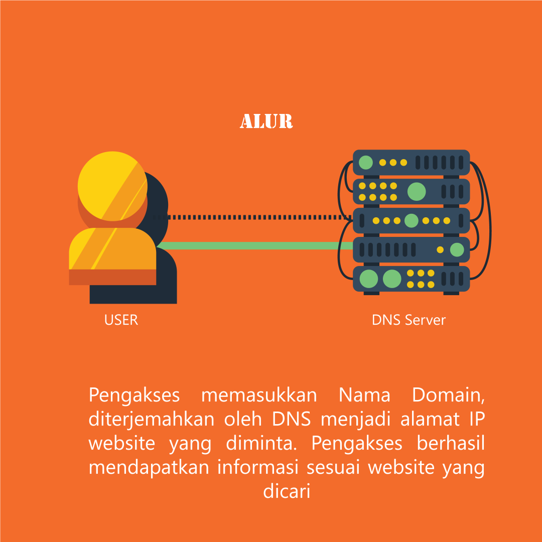 Apa Itu Dns Bagaimana Cara Kerjanya Cyberlink Networks Riset apa-itu-dns-bagaimana-cara-kerjanya-cyberlink-networks-riset
