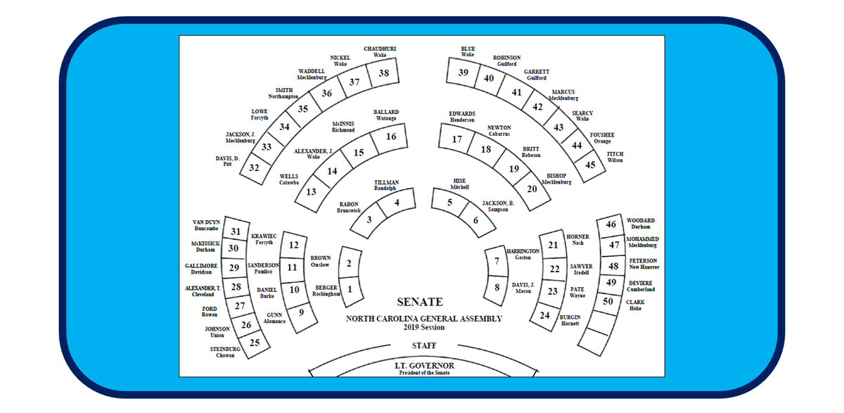 Senate Chamber Seating Plan