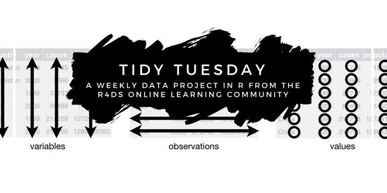 Tom Mock ️ #QuartoPub on Twitter: "The @R4DScommunity welcomes you to week 2 of #TidyTuesday! We ...