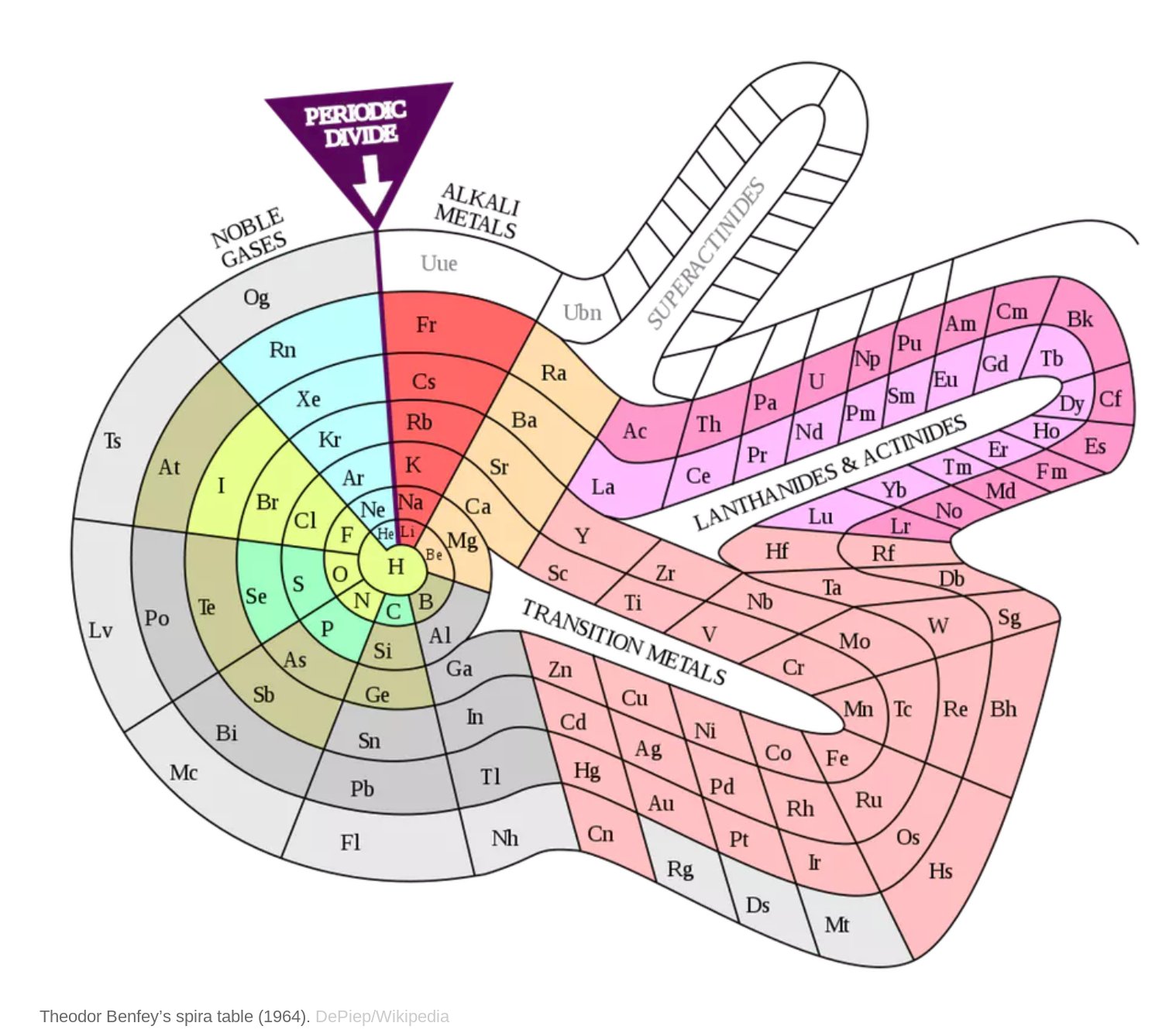Original Henry Moseleys Periodic Table The History Of The Periodic
