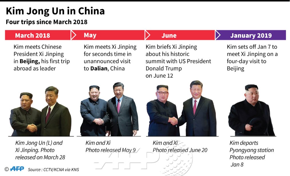 4. gang Kim Jong Un er i Kina på et år - Demetra 4. gang Kim Jong Un er i Kina på et år - Demetra