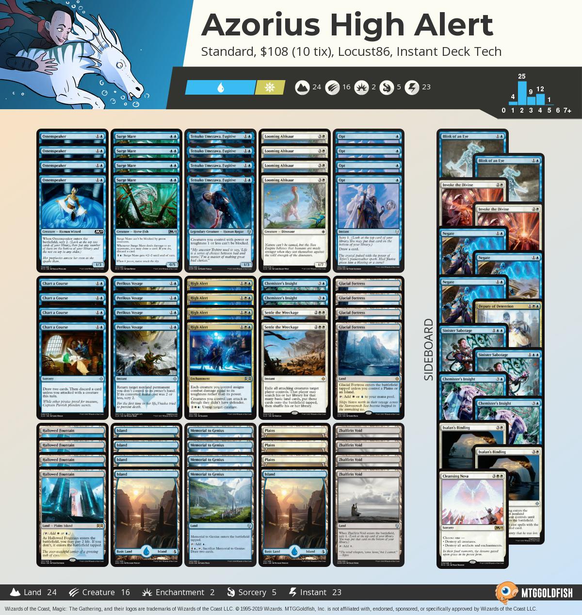 Azorius Deck Standard