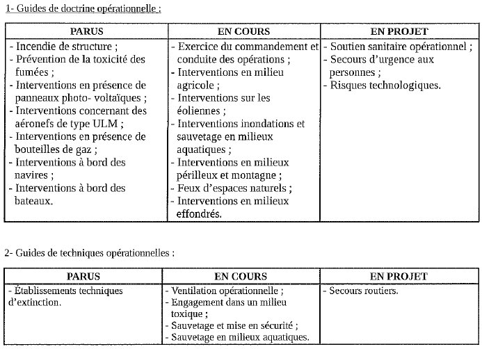 note structurée droit bts