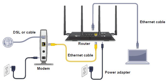 Netgear Router Wiring Diagram - Wiring Diagram