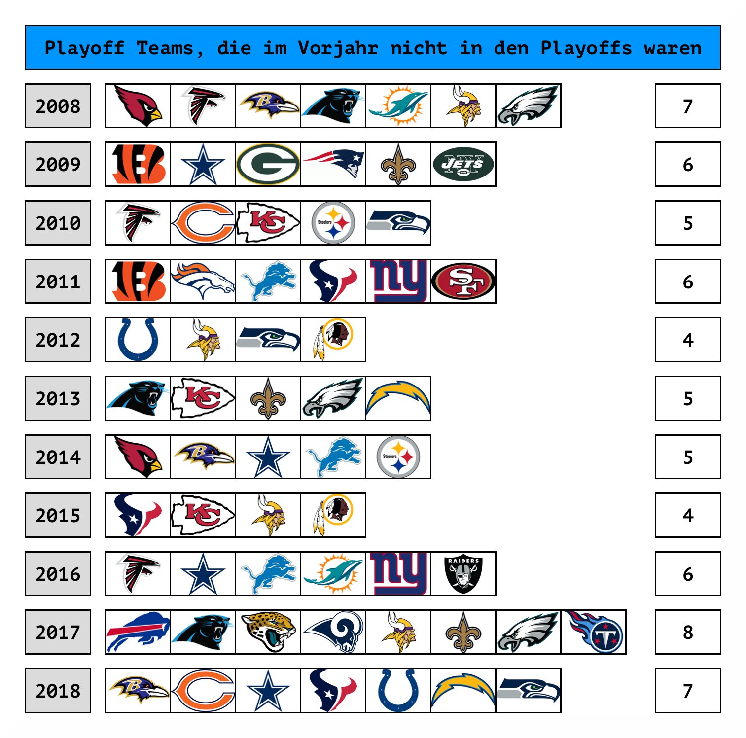 2014 2015 Nfl Playoff Brackets