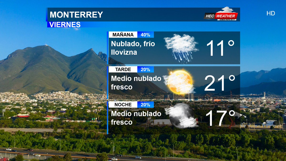 Monterrey Clima