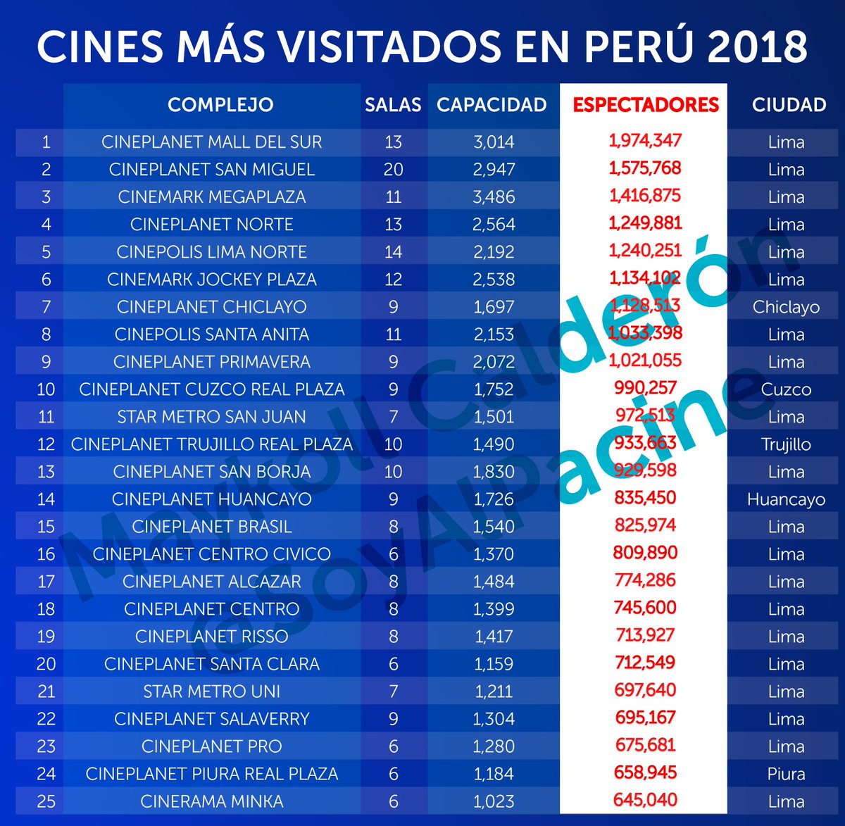 Los cines más visitados en el Perú - Foros Perú