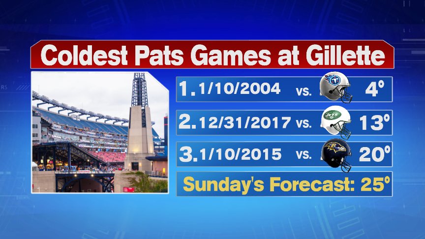 Freezing Friday… Cold Weekend Ahead - Boston News, Weather, Sports ...