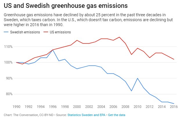 Book Review: “Paying for Pollution: Why a Carbon Tax is Good for ...
