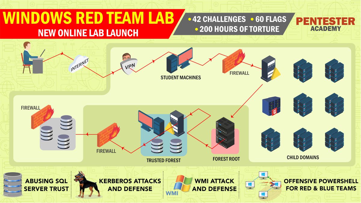 Pentester Academy On Twitter Improve Your Active Directory And