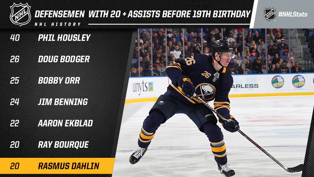 Jim Benning is better than Rasmus Dahlin confirmed. : r/canucks