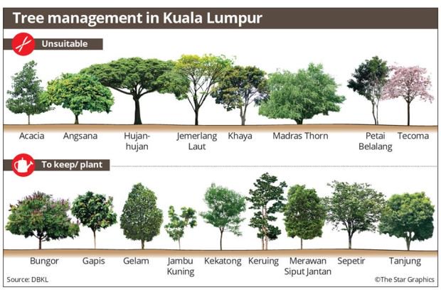 syawal™ シ on Twitter: "@cocorello Ya. gen X membesar di KL dpt lihat perubahan. Bandar dlm Taman ...