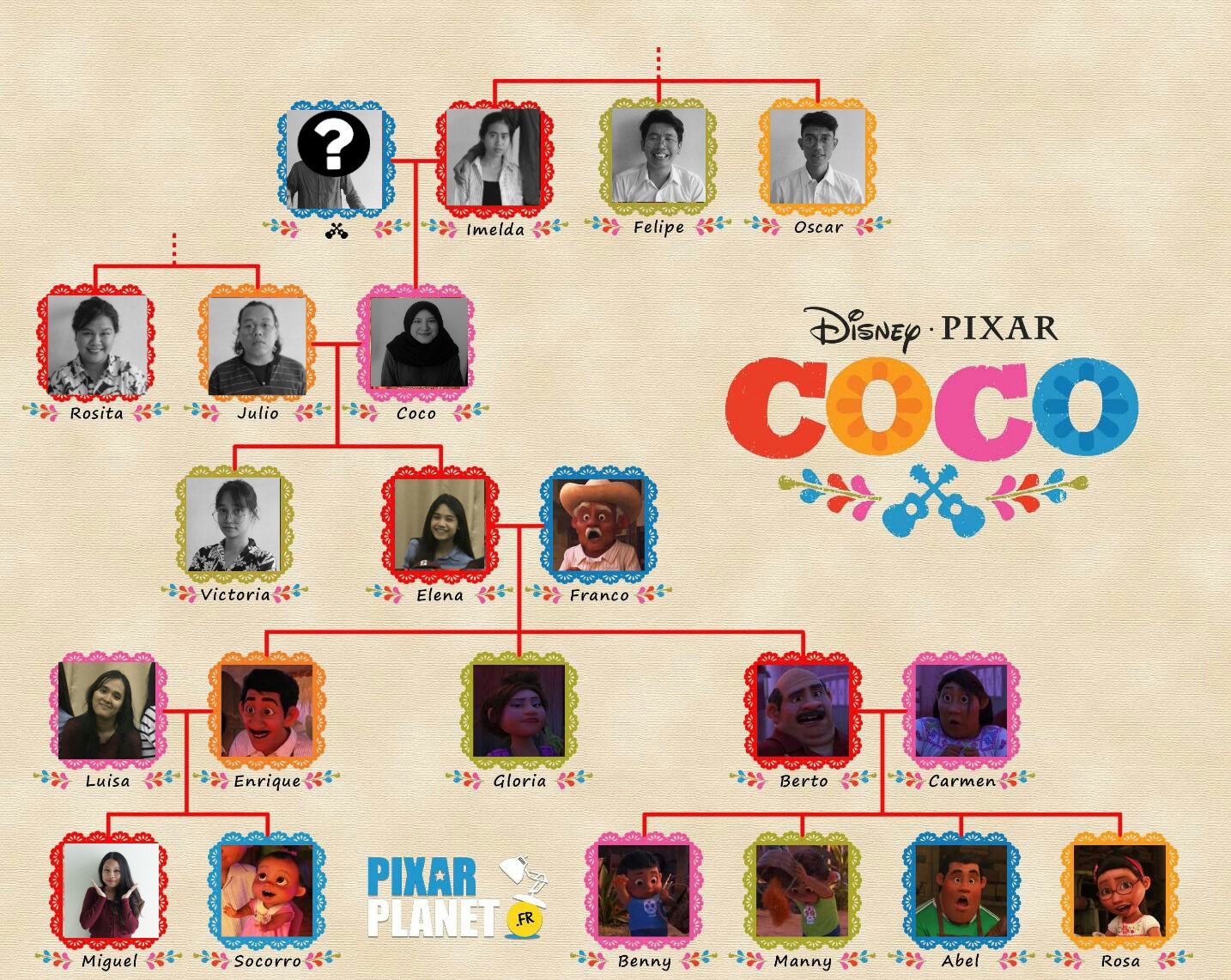 Disney Characters Family Tree