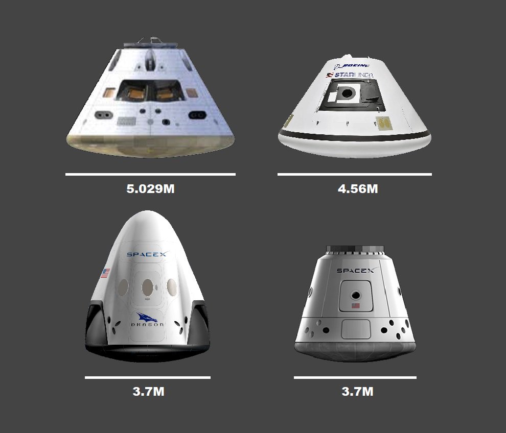 Spacex Dragon Dimensions