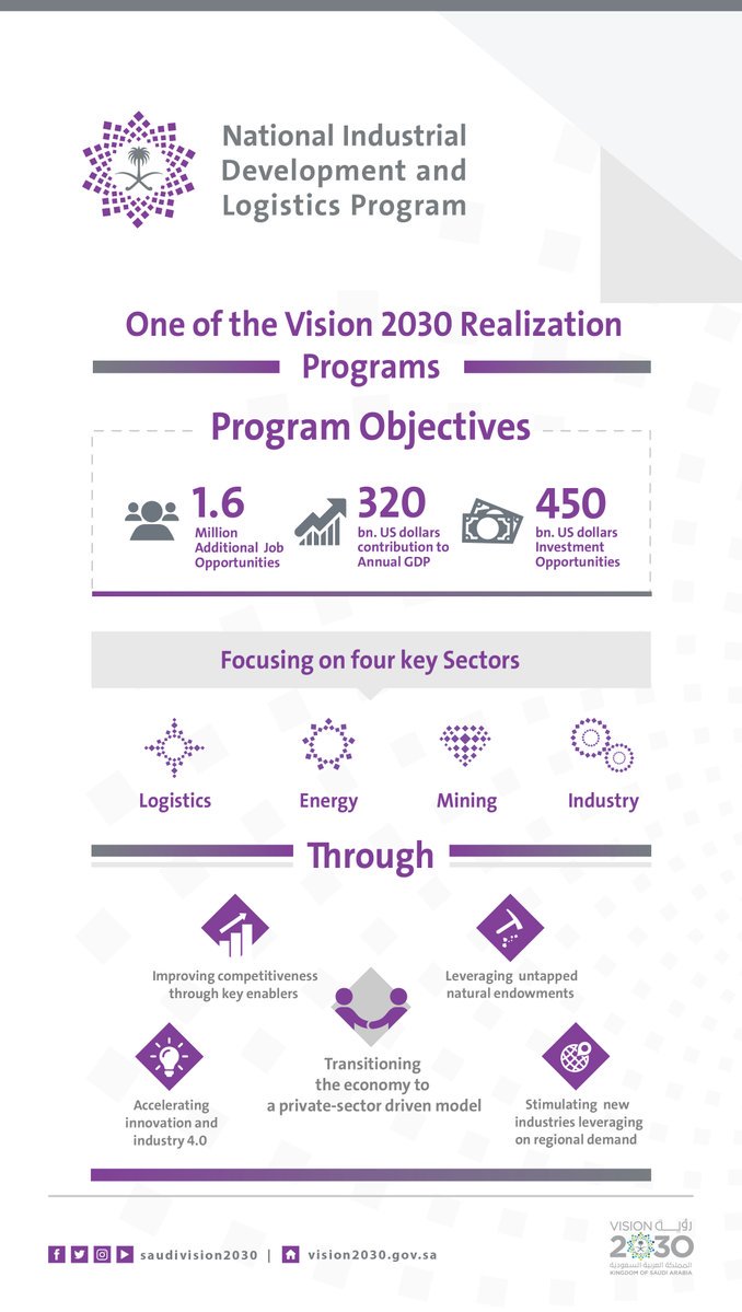 Crown Prince Mohammed bin Salman will launch today The National ...