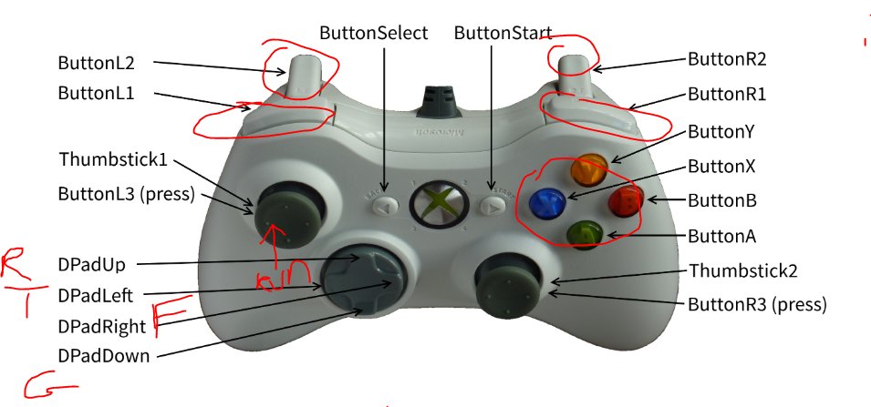 Xbox 360 Button R1