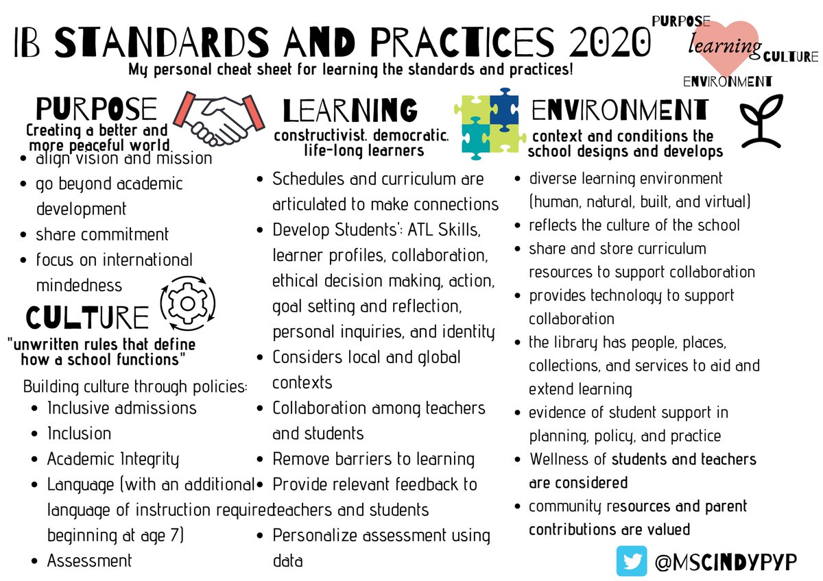 IB PYP on Twitter: "Starting to unpack the revised 2020 programme ...