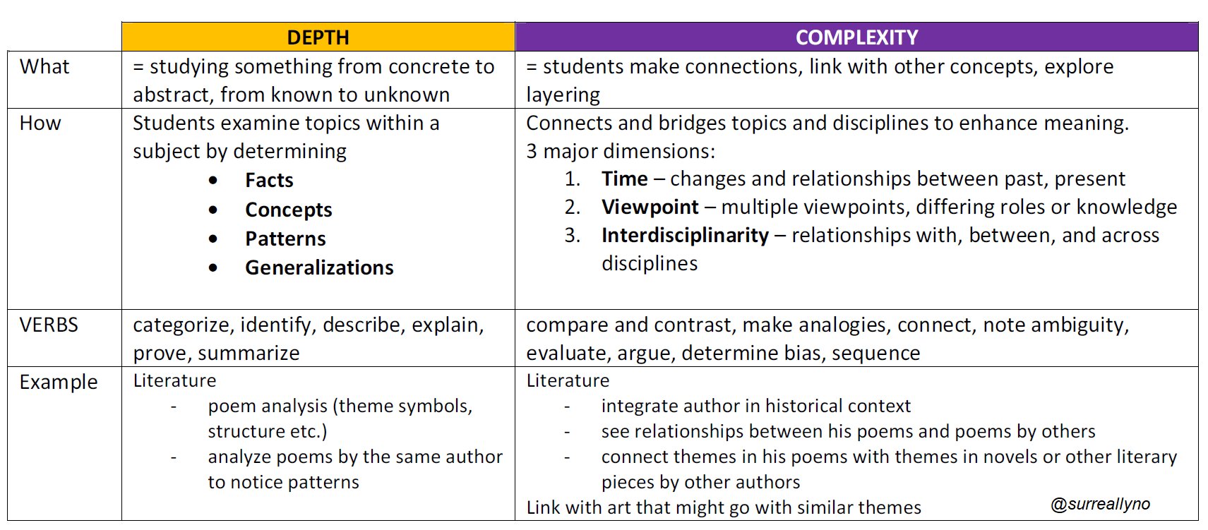 Ambiguity Examples In Literature