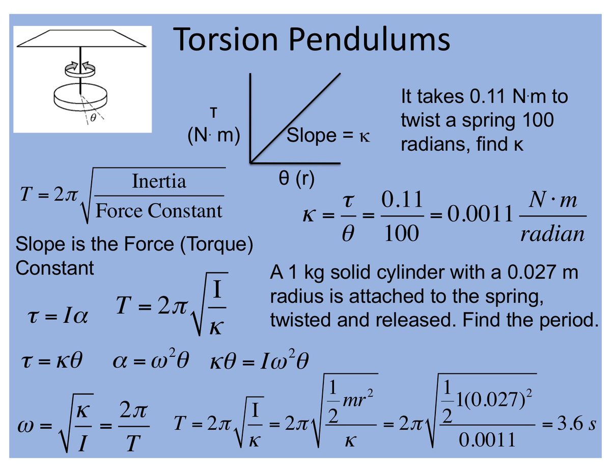Torsional Pendulum