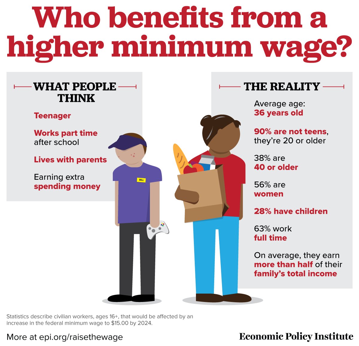 Benefits Of Raising Minimum Wage