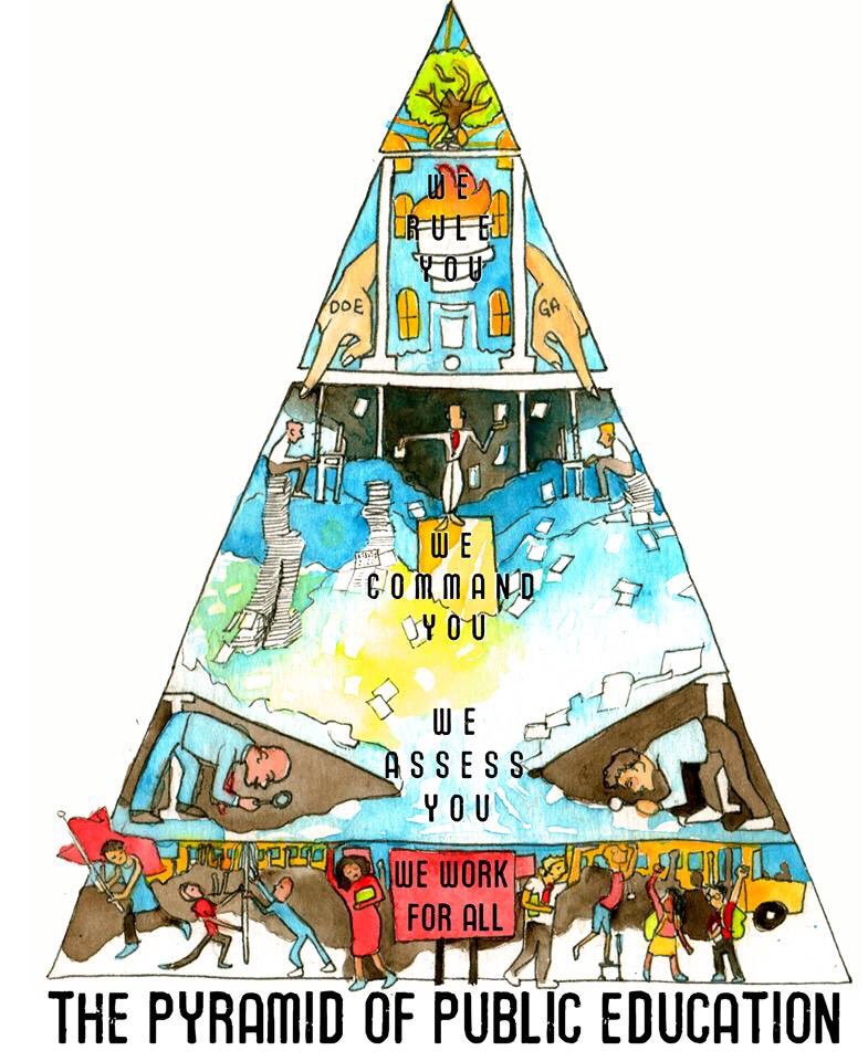 Modern Day Society Capitalism Pyramid