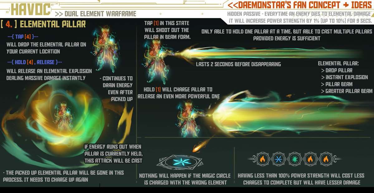 [Warframe Concept] Havoc - Dual Element Warframe(w Artworks) - Fan ...