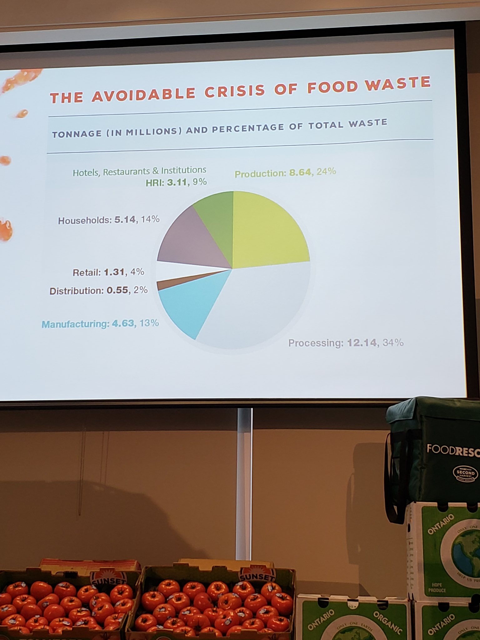 The Avoidable Crisis of Food Waste / Twitter