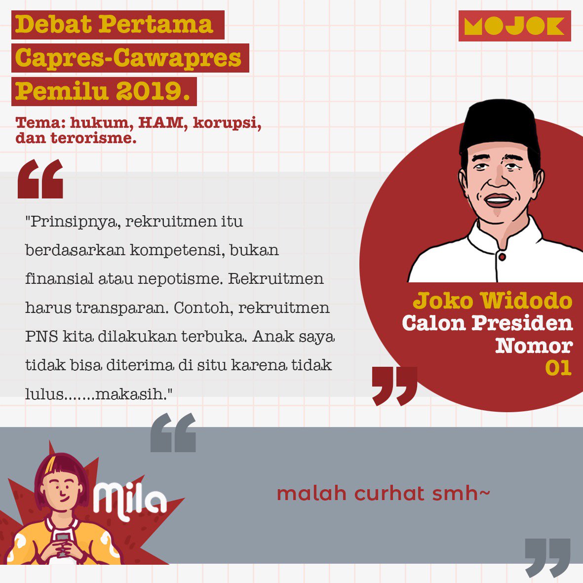 Mojok.co on Twitter: "infografik_6.jpg #MojokinCapres https://t.co/l1cXxcYq8m" / Twitter