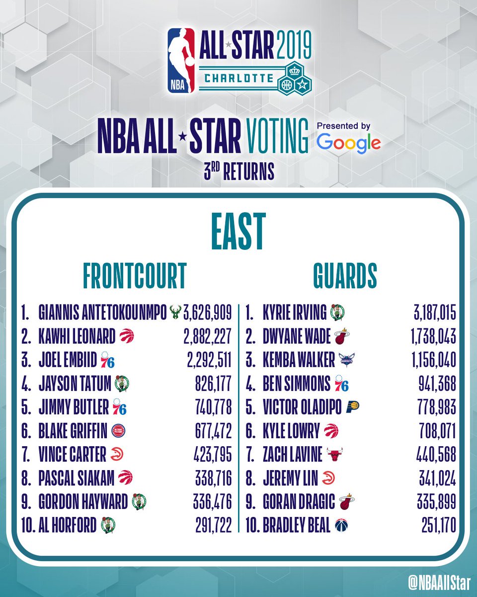 Nba 2024 All Star Game Voting - Image to u Nba 2024 All Star Game Voting - Image to u