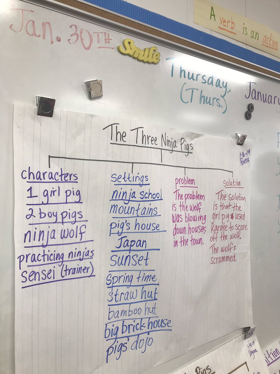 The Three Ninja Pigs Wolf