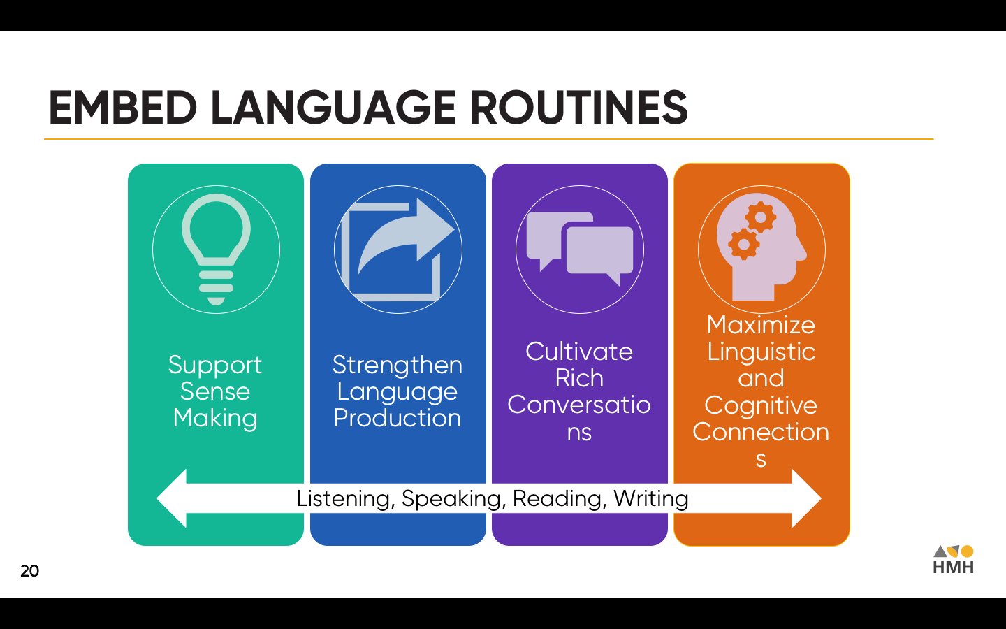 Math Solutions on Twitter: ""Language routines do an excellent job of ...