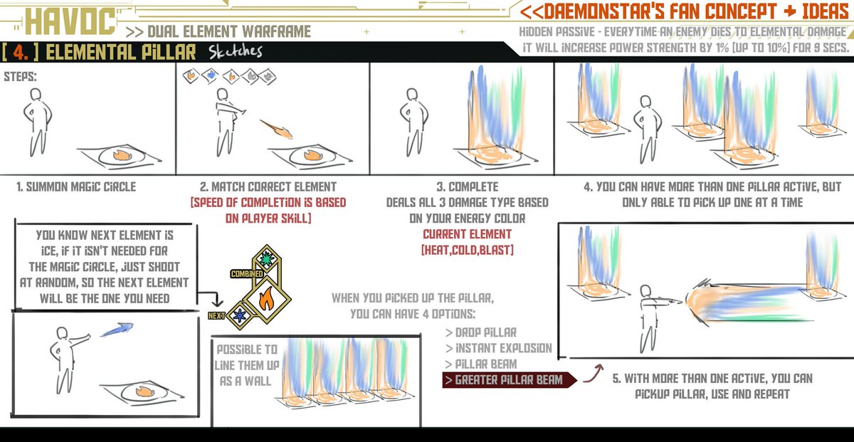 [Warframe Concept] Havoc - Dual Element Warframe(w Artworks) - Fan ...