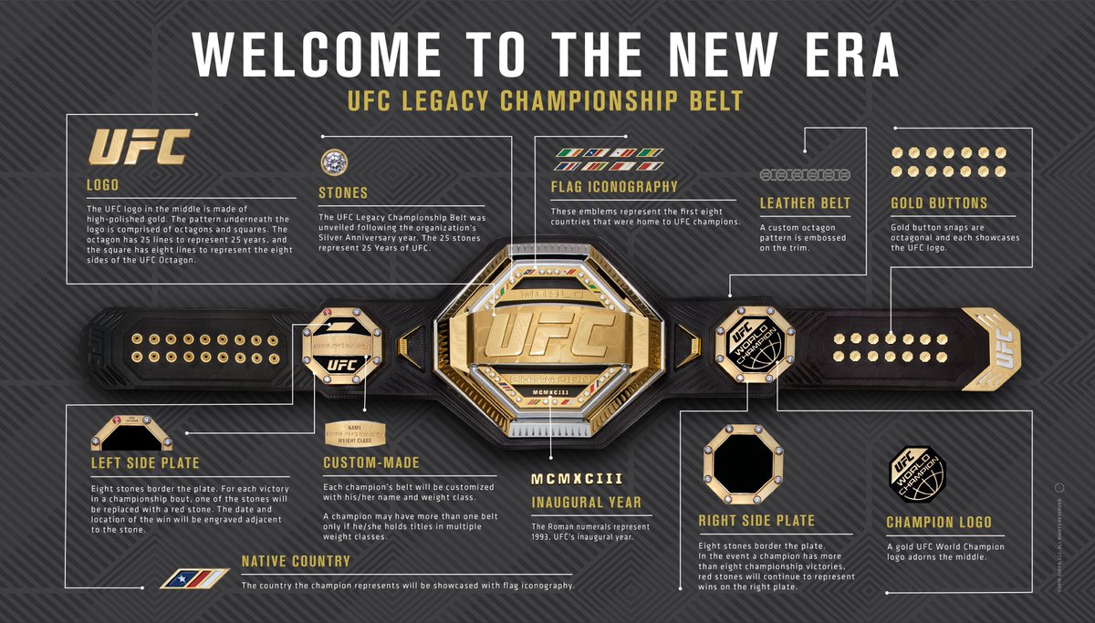 New UFC Belt | MMAjunkie.com MMA Forums New UFC Belt | MMAjunkie.com MMA Forums