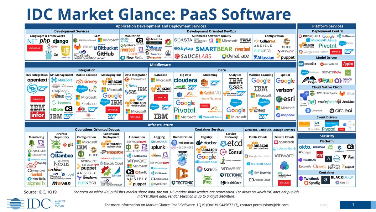 IDC Market Glance : Latest News, Breaking News Headlines | Scoopnest