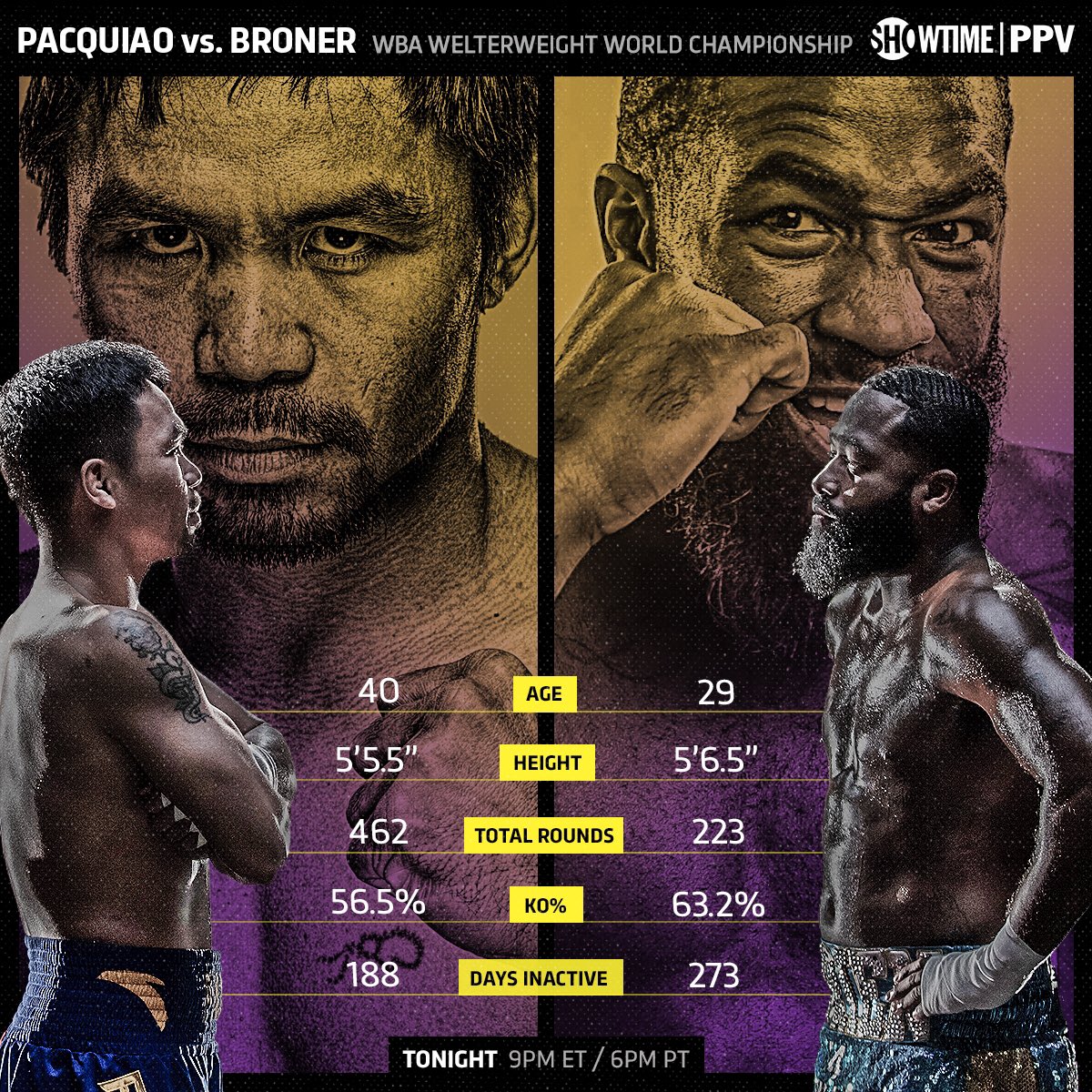 186 best Twitter @showtimeboxing images on Pholder | 20-0 👊 19 KOs 💥 ...