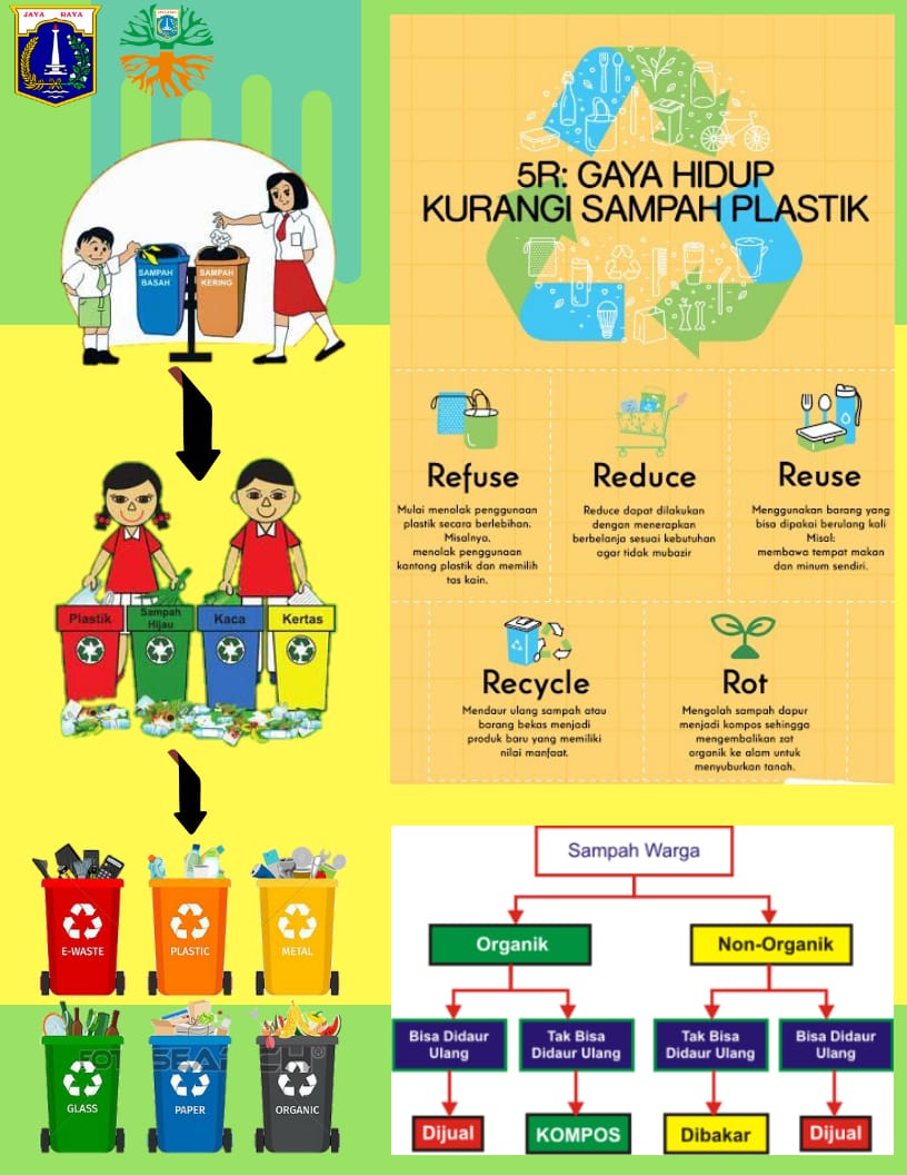 Pengelolaan Sampah Komunal Sistem Zero Waste Atmago - vrogue.co Pengelolaan Sampah Komunal Sistem Zero Waste Atmago - vrogue.co