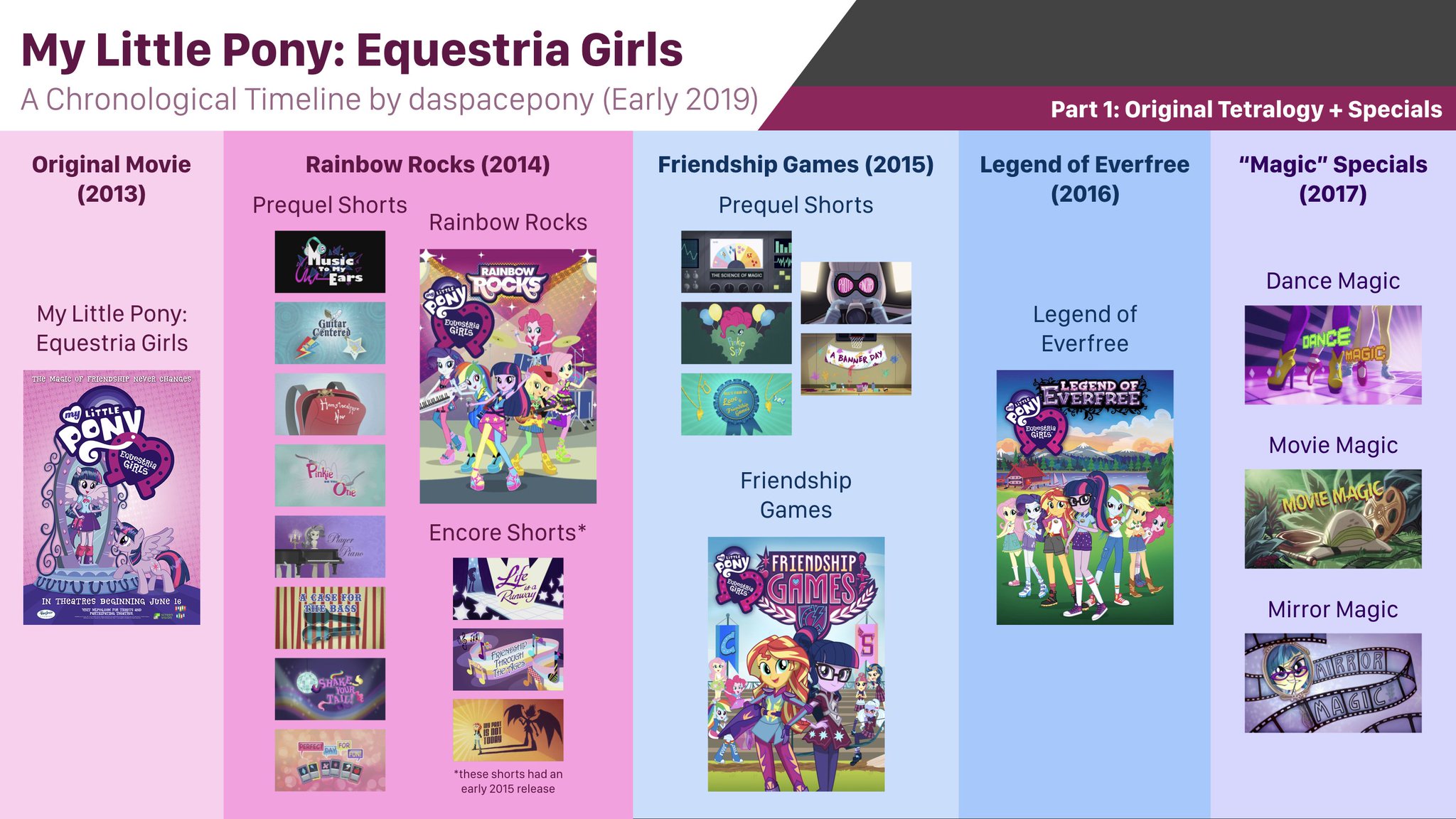A Banner Day, MLP: Equestria Girls😷 Descubra o que há de melhor no ...