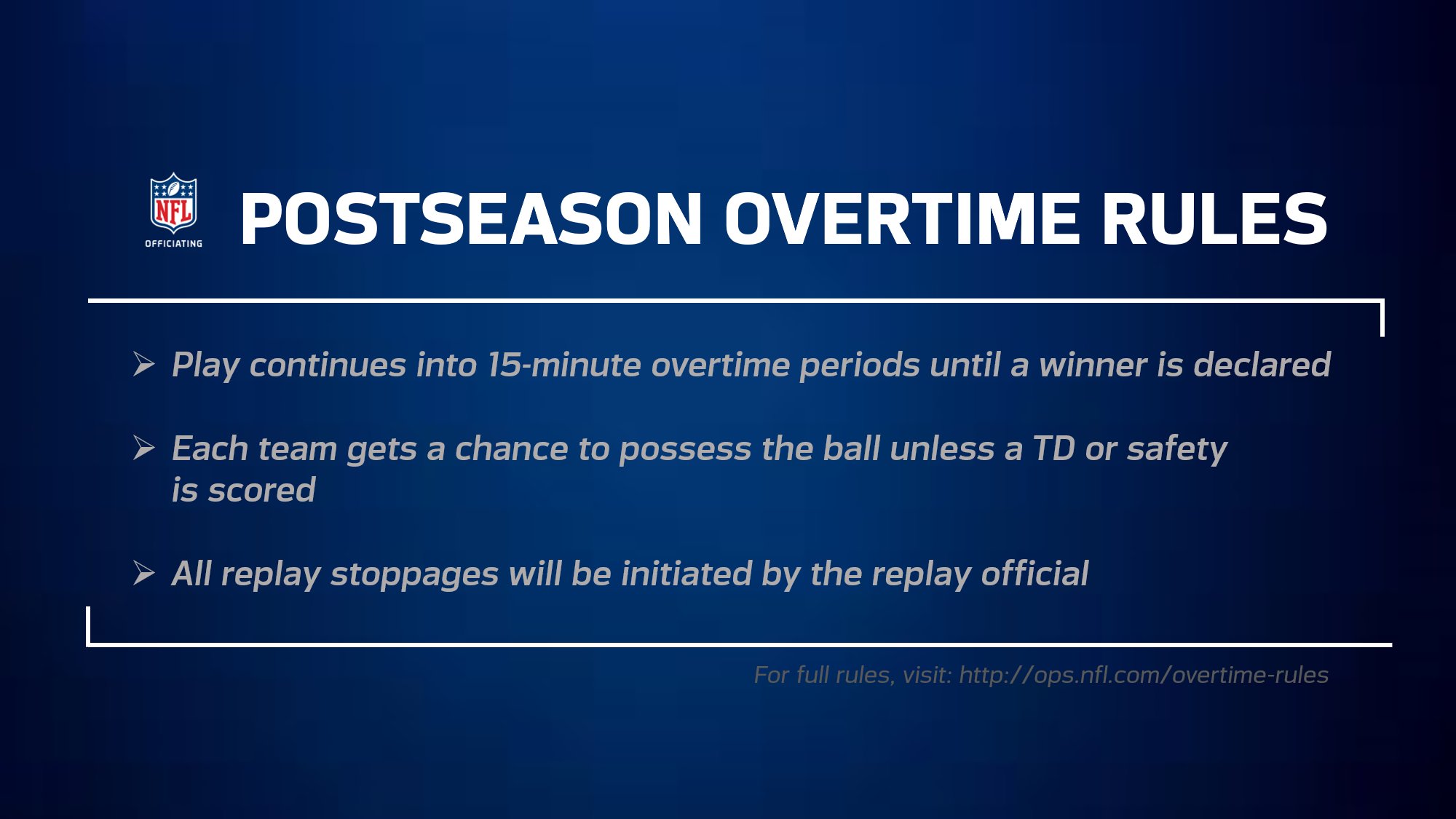 Nfl overtime rules store