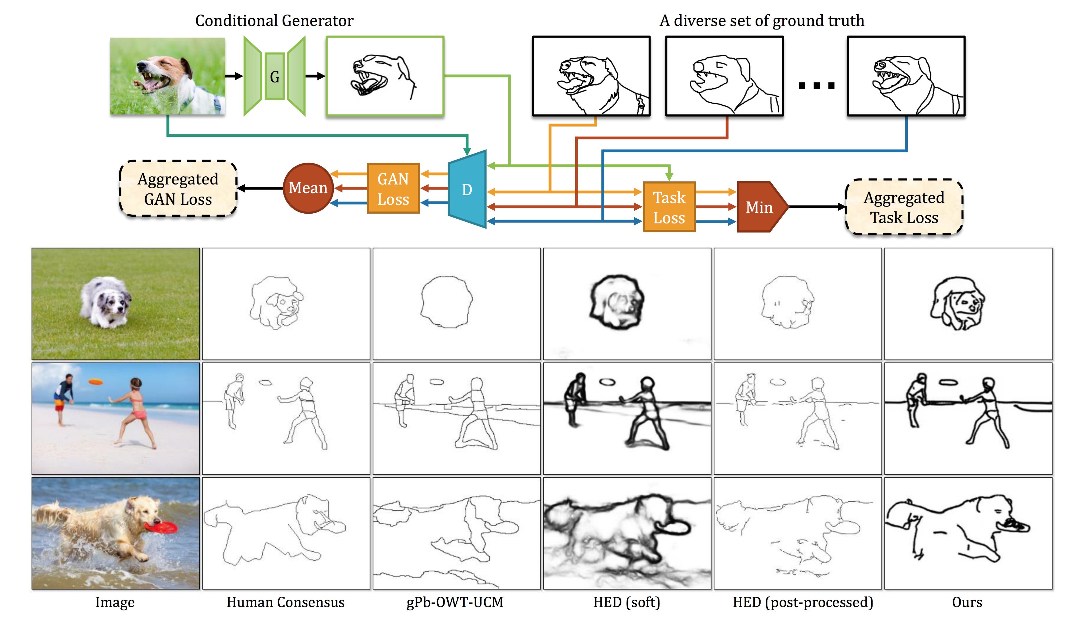 hardmaru on Twitter: "Compared to custom edge detection methods, their method predicts the most ...