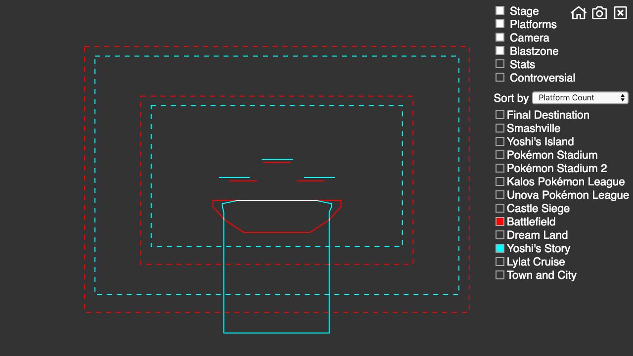 Tournameta on Twitter: "The Stage Comparison Tool for #SmashBrosUltimate has been released ...