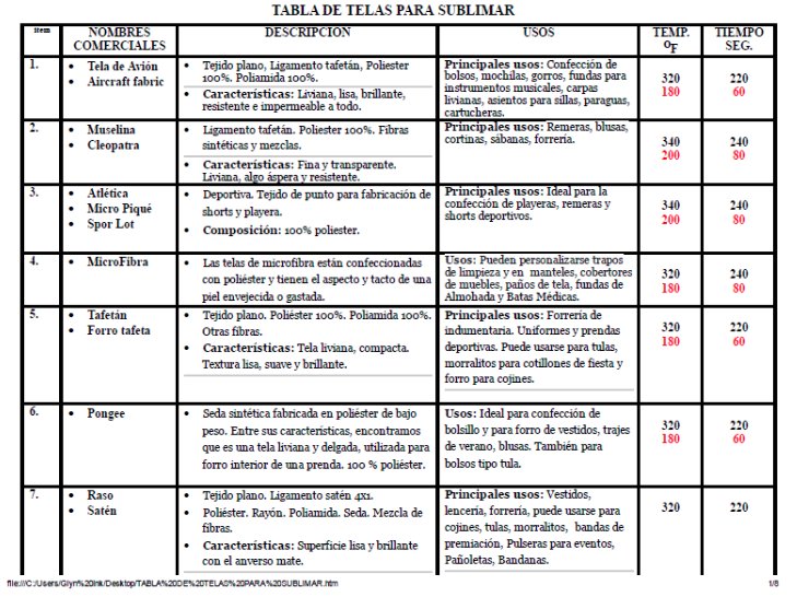 Alacena Interesar densidad temperatura para sublimar Color de malva ...