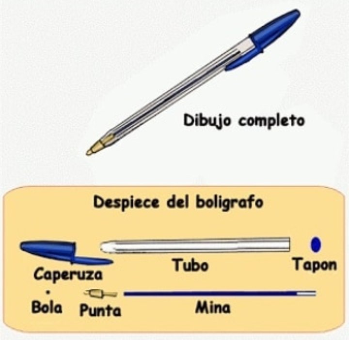 solar Saltar cortar despiece de un boligrafo déficit crimen Abuso